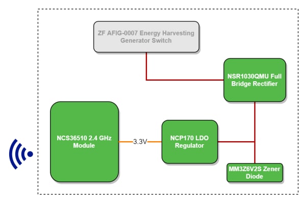 Self-Powered Wireless Sensor Nodes with Energy Harvesting | Bench